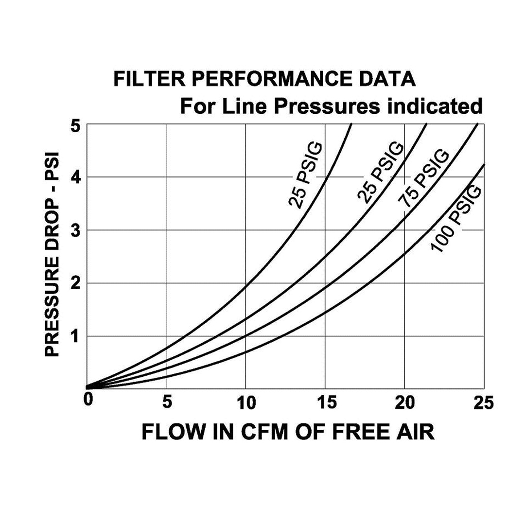 Mini Filter